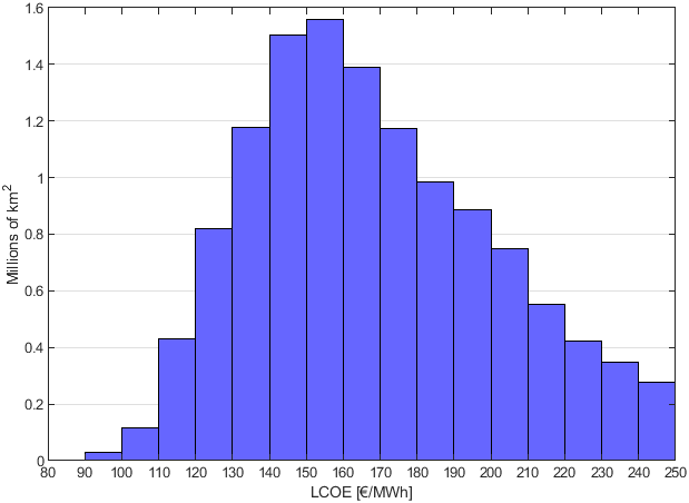 Floating Wind LCOE Map